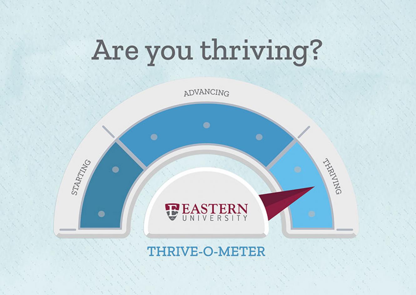 Thriving Quotient Survey | Eastern University